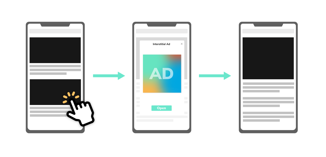 Mehr Umsatz mit Interstitial Ads | Yieldlove